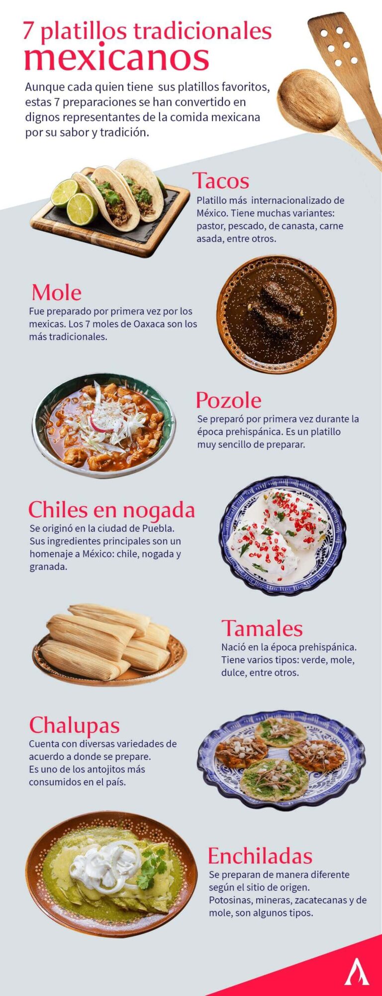Recetas tradicionales de la cocina mexicana - 2025